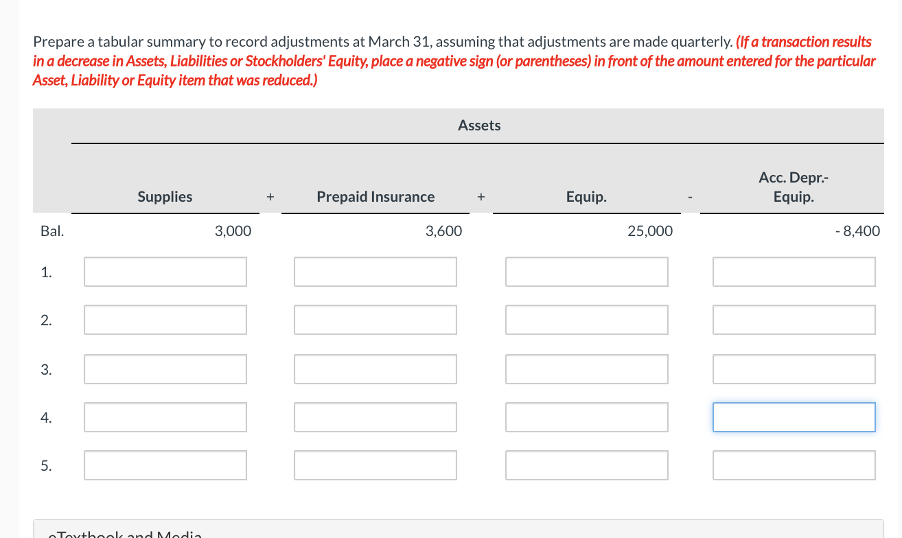 Solved Current Attempt in Progress A partial tabular summary | Chegg.com