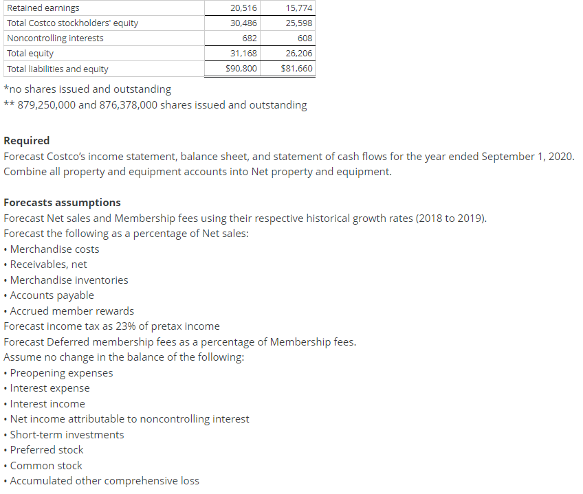 Forecast the Income Statement, Balance Sheet, and | Chegg.com