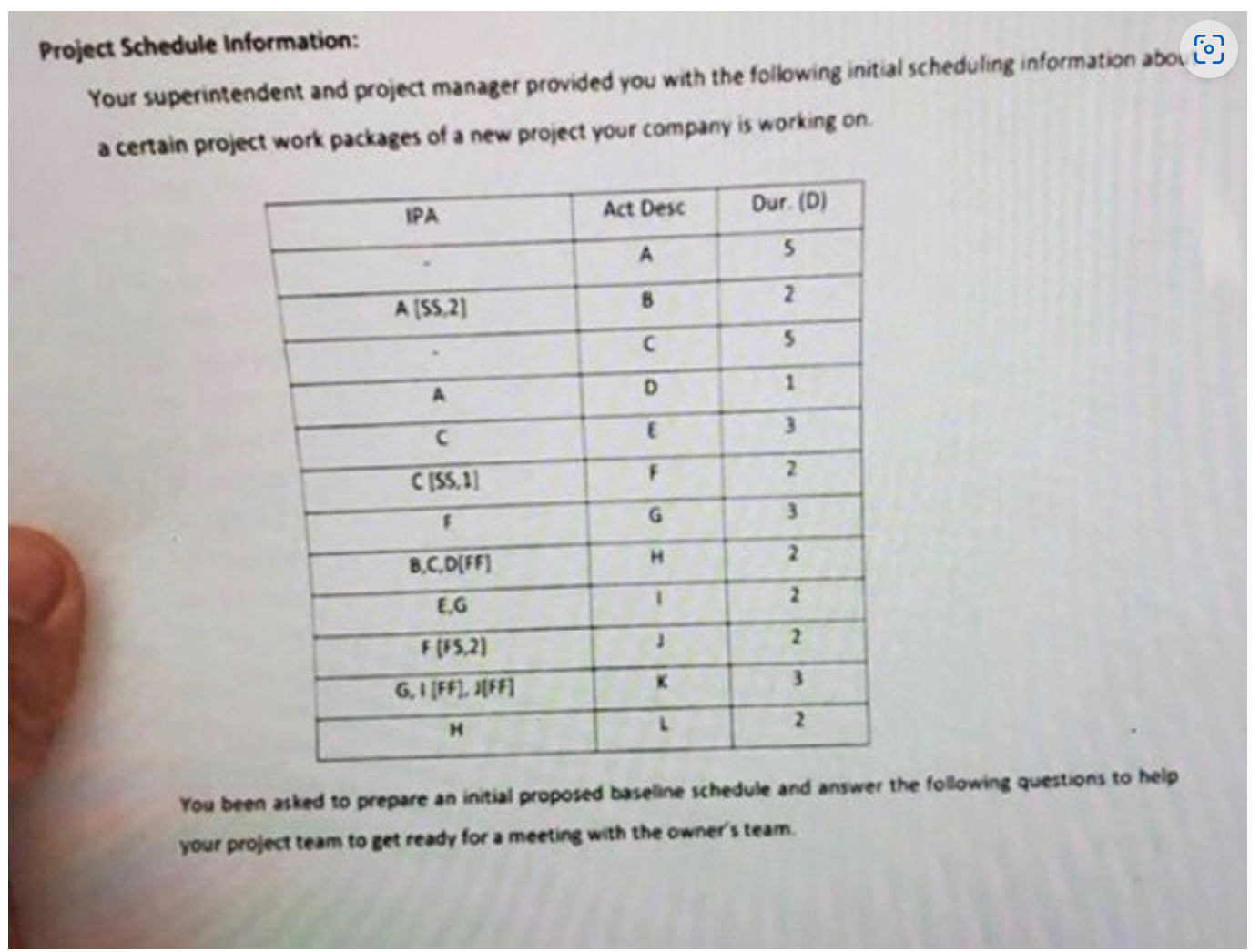 Solved Using the project schedule information, manually draw | Chegg.com