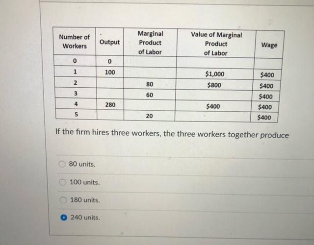 Solved Number of Workers Output Marginal Product of Labor | Chegg.com