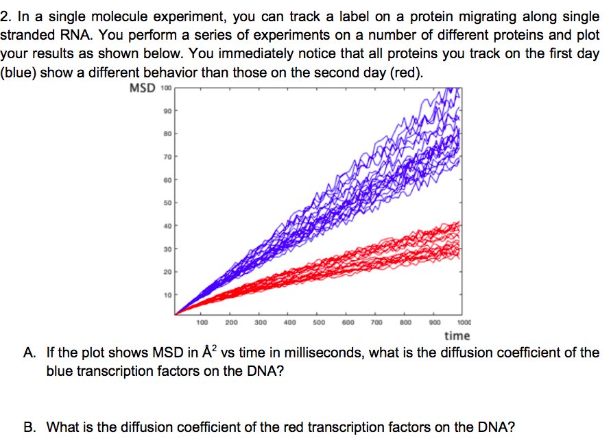 Solved 2. In a single molecule experiment, you can track a | Chegg.com