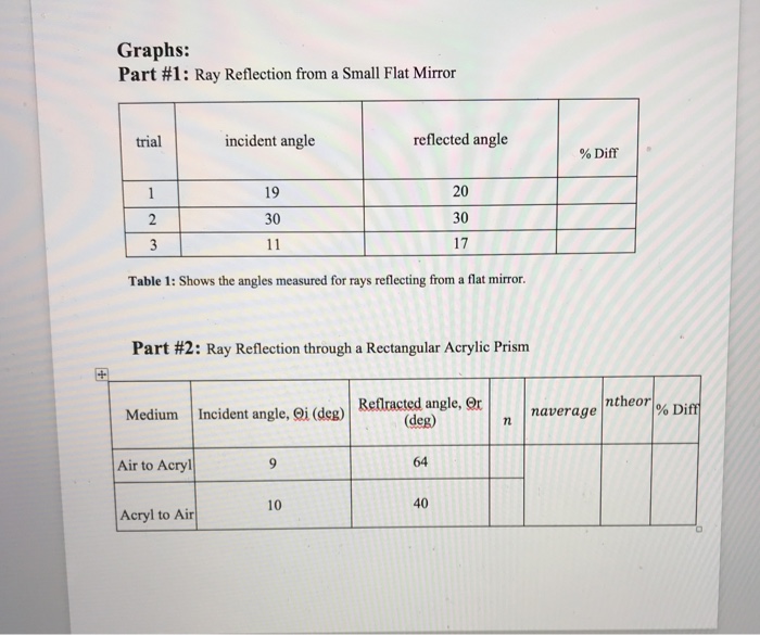 Solved Graphs: Part #1 : Ray Reflection from a Small Flat | Chegg.com