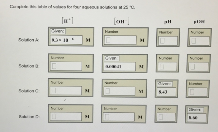 Solved Complete this table of values for four aqueous | Chegg.com
