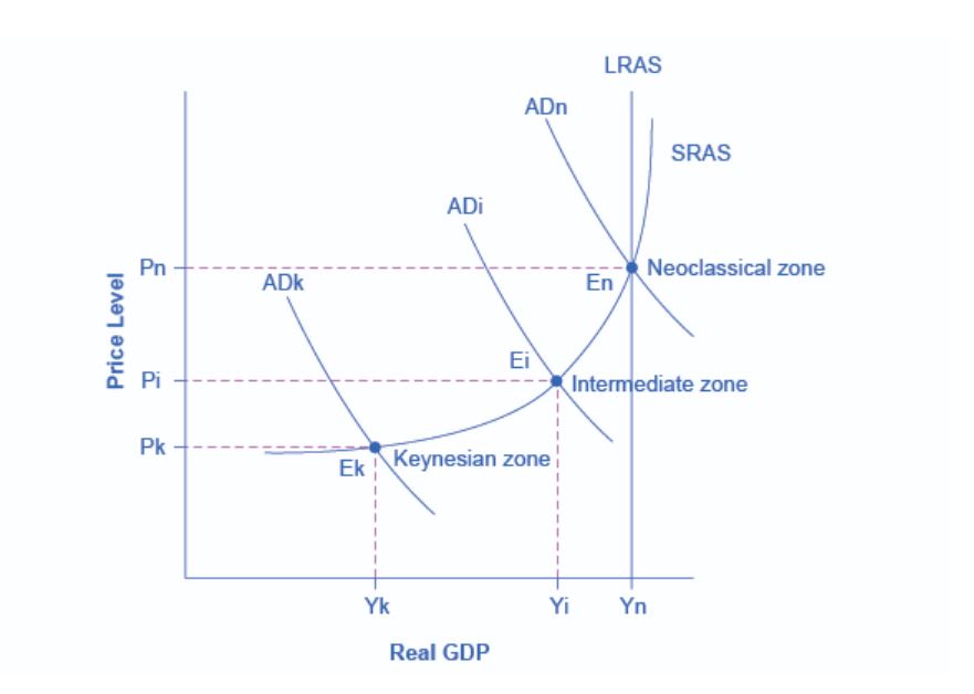 Solved Take a look again at Figure 1 (originally from the | Chegg.com