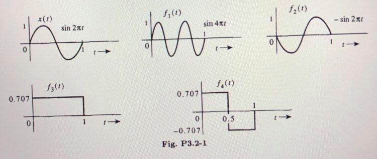 Solved fi(1) 12(1) (1) sin 21 sin 471 sin 21 h Ma f3(1) | Chegg.com