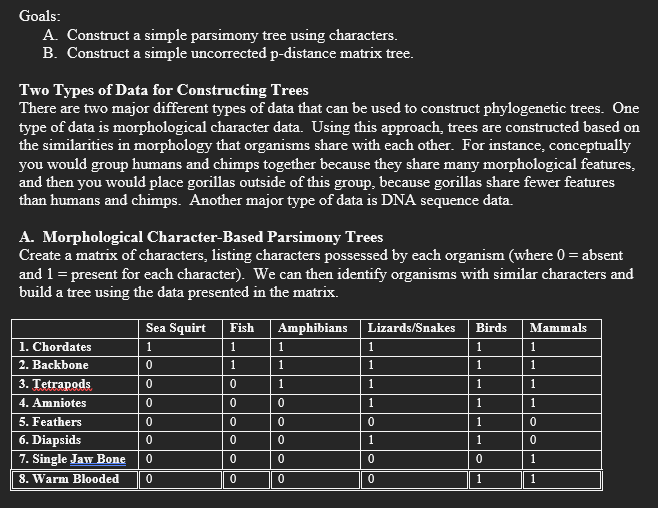 Goals: A. Construct a simple parsimony tree using | Chegg.com