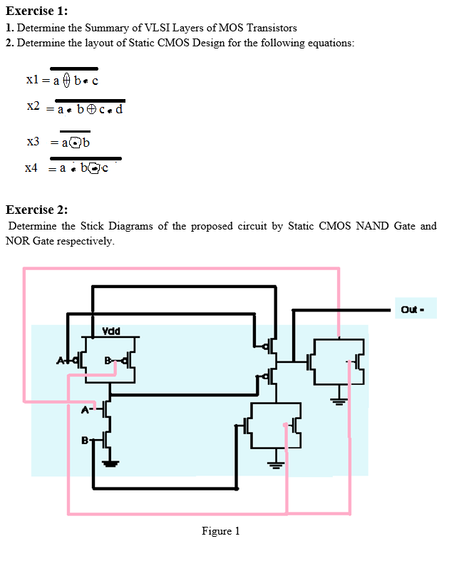 Solved Exercise 1: 1. Determine the Summary of VLSI Layers | Chegg.com