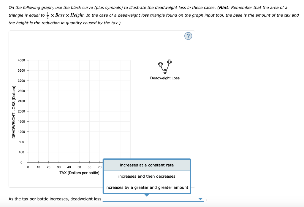 Solved Graph Input Tool ? Market for Rum 100 90 Supply 80 80 | Chegg.com