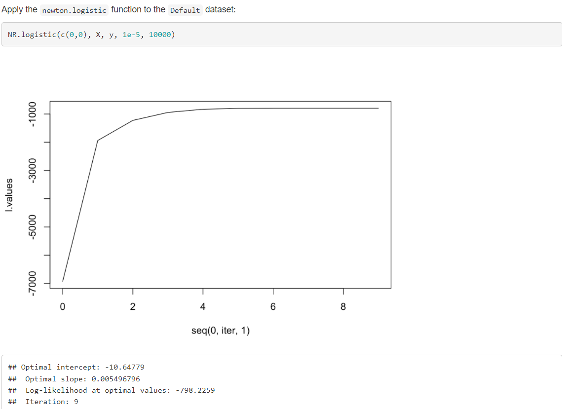 Modify the NR.logistic function we wrote in | Chegg.com