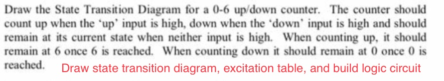 Solved Draw the State Transition Diagram for a 0-6 up/down | Chegg.com