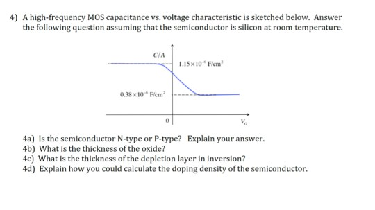 Solved 4) A high-frequency MOS capacitance vs. voltage | Chegg.com