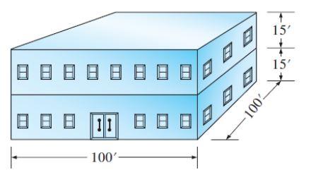 Solved (a) A two-story hospital facility shown in figure is | Chegg.com