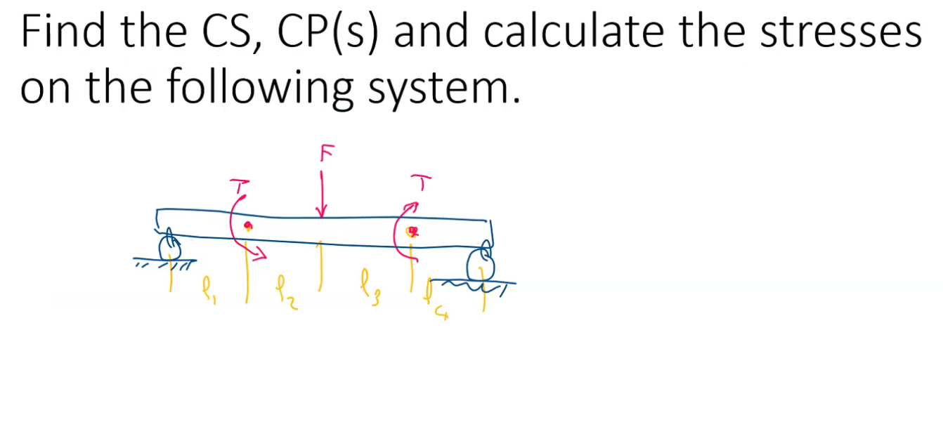 Solved Find the critical surface, critical points and | Chegg.com