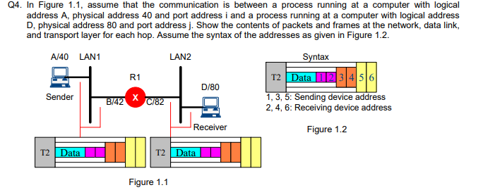Solved Q4. In Figure 1.1, assume that the communication is | Chegg.com