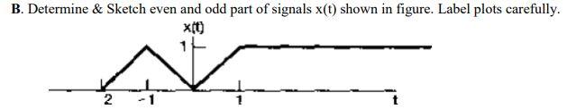 Solved B. Determine & Sketch even and odd part of signals | Chegg.com