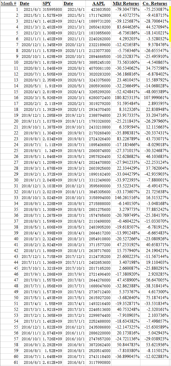 Question 2: Explanation of Statistical Calculations | Chegg.com