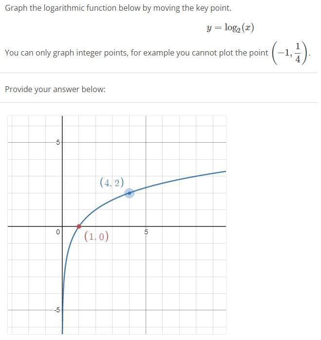 Solved Graph the logarithmic function below by moving the | Chegg.com