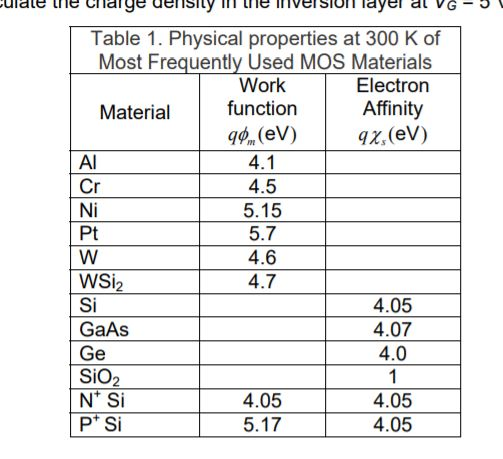 Q5. An n*-polysilicon gate n-channel MOS transistor | Chegg.com