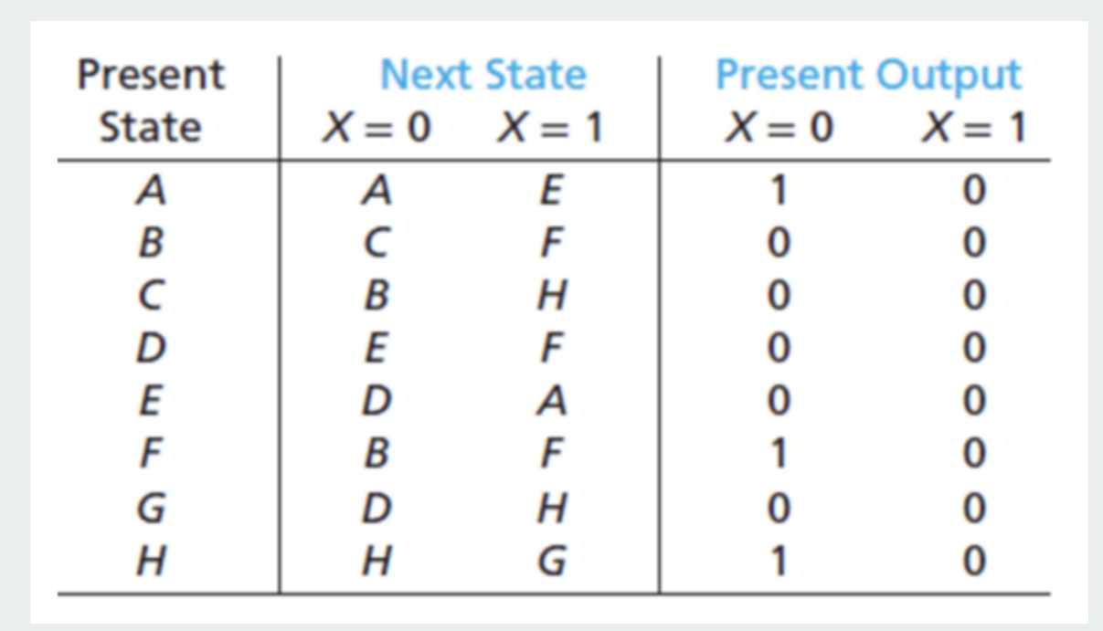 Solved Using the given state table, determine the states | Chegg.com