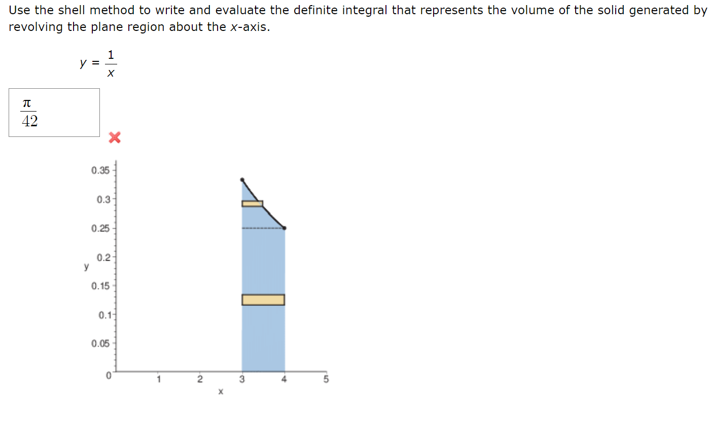 Solved Use the shell method to write and evaluate the | Chegg.com