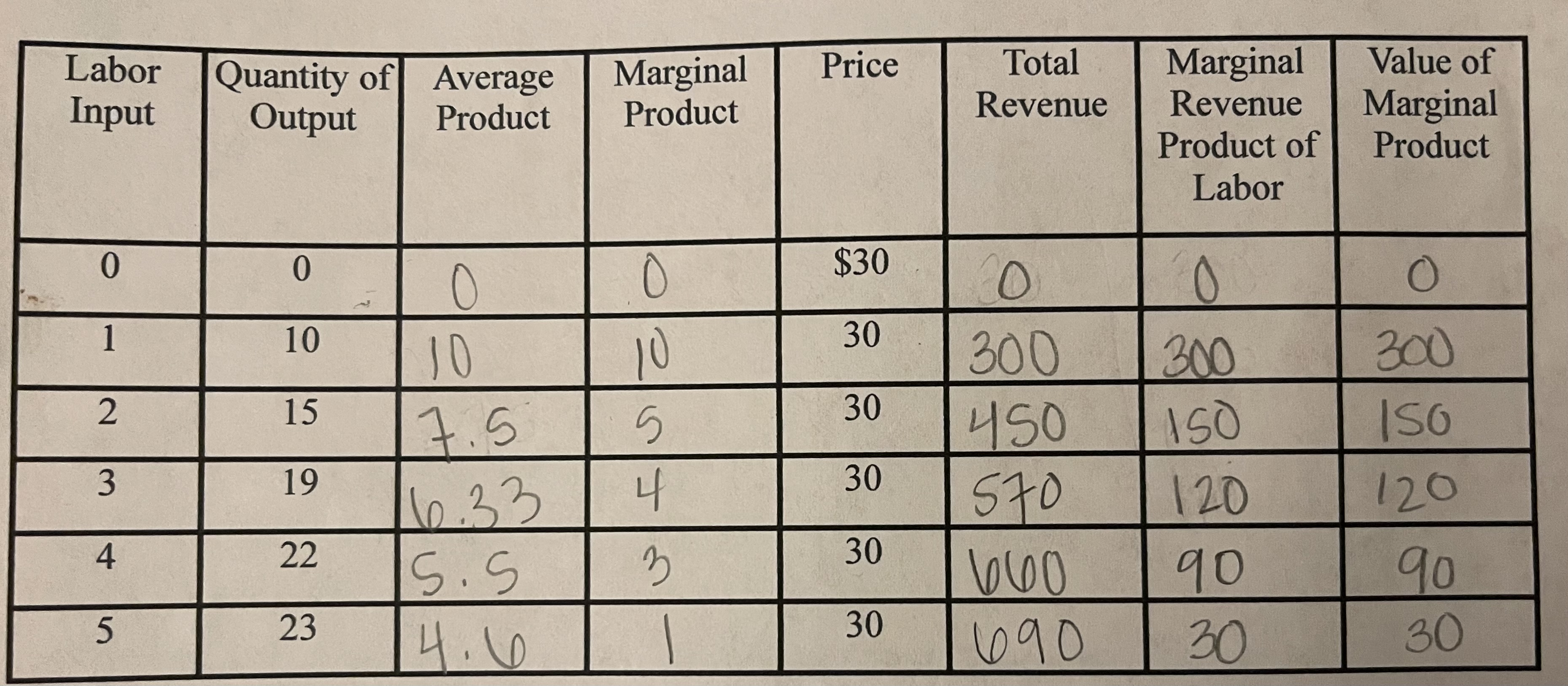 Solved Graph the labor demand curve for the firm below. | Chegg.com