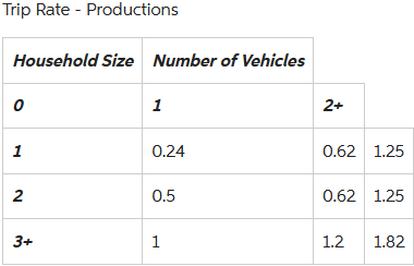 Solved (0) Please solve all the questions: Use the following | Chegg.com