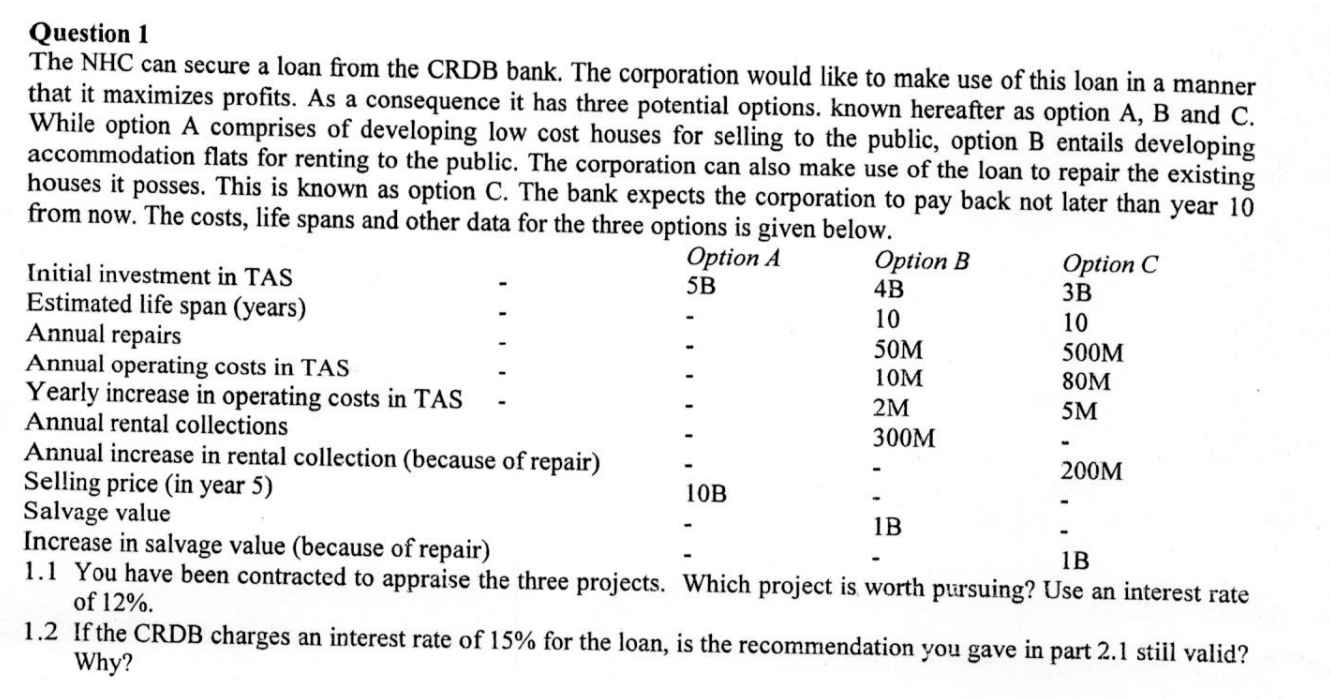 Solved Question 1 The NHC can secure a loan from the CRDB | Chegg.com