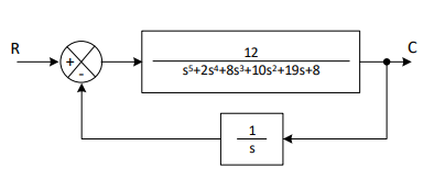 Solved Make the stability analysis of the system given in | Chegg.com