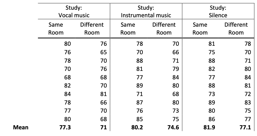 Solved I have to enter this table into SPSS but I have no | Chegg.com