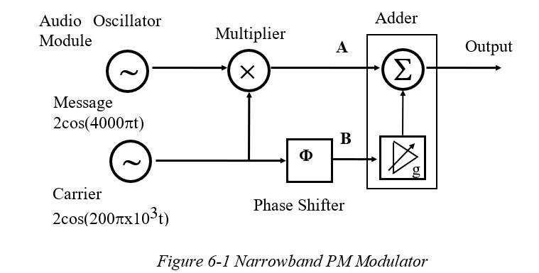 1. Derive an time domain expression for the output | Chegg.com