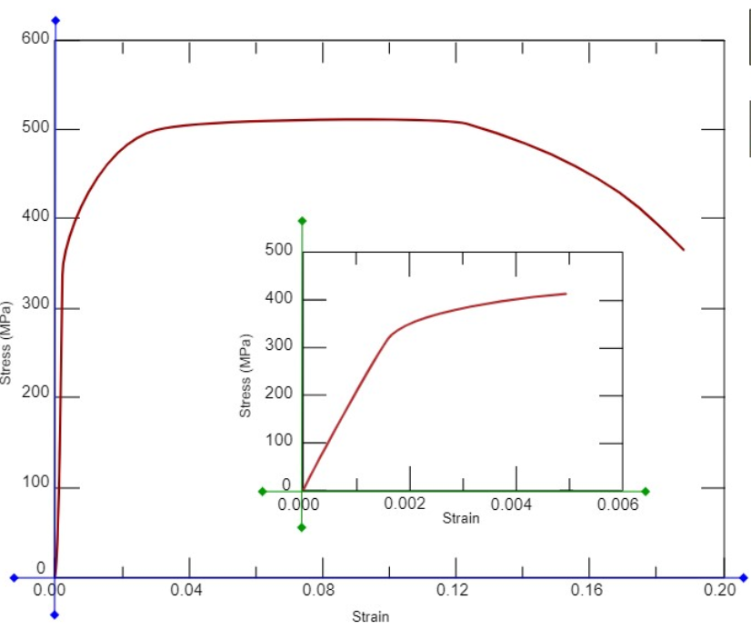 Solved A. The deformation of the bar is elastic, the elastic | Chegg.com