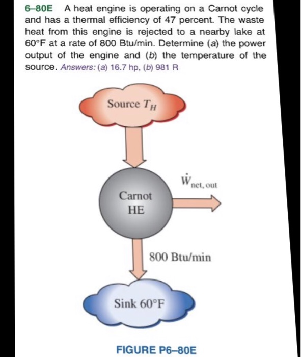 Solved 6-80E A heat engine is operating on a Carnot cycle | Chegg.com