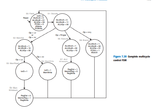 Multi-Cycle Processor Operation[5+5+5+5 points] | Chegg.com