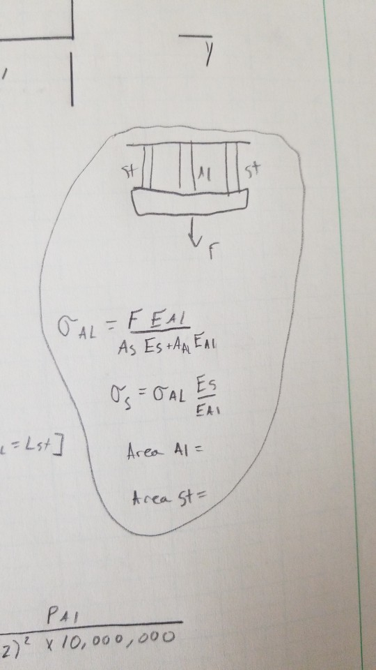Solved Three rods support a rigid bar, as shown. The rigid | Chegg.com