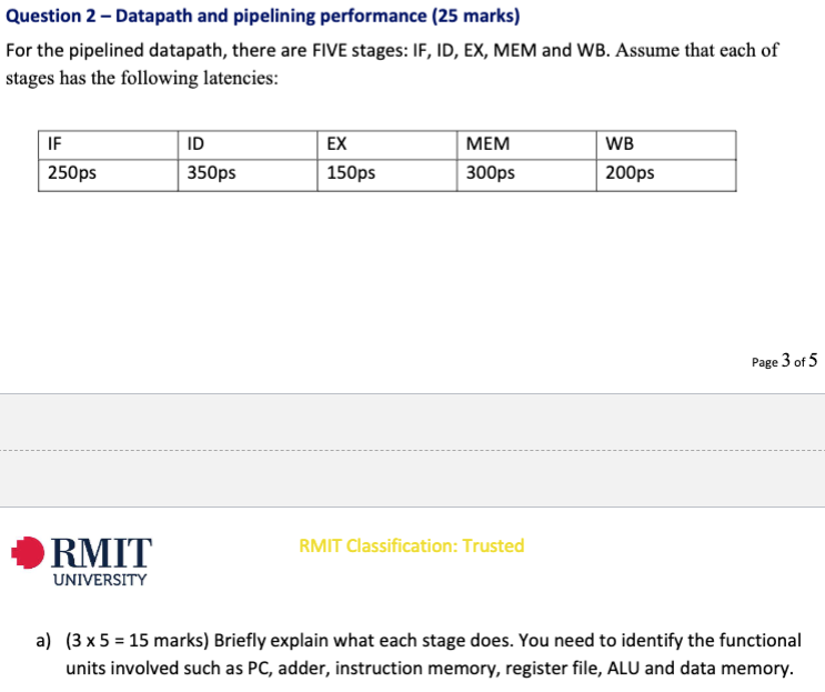 Solved Question 2 - Datapath and pipelining performance ( 25 | Chegg.com