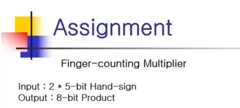 Assignment Finger-counting Multiplier Input : 2 * | Chegg.com