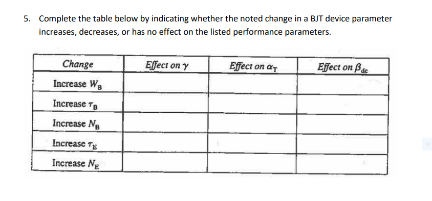 Solved Complete the table below by indicating whether the | Chegg.com