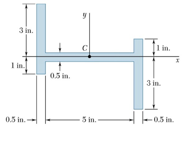 Solved Compute IX, IY and IXY. Using Mohr’s circle, | Chegg.com