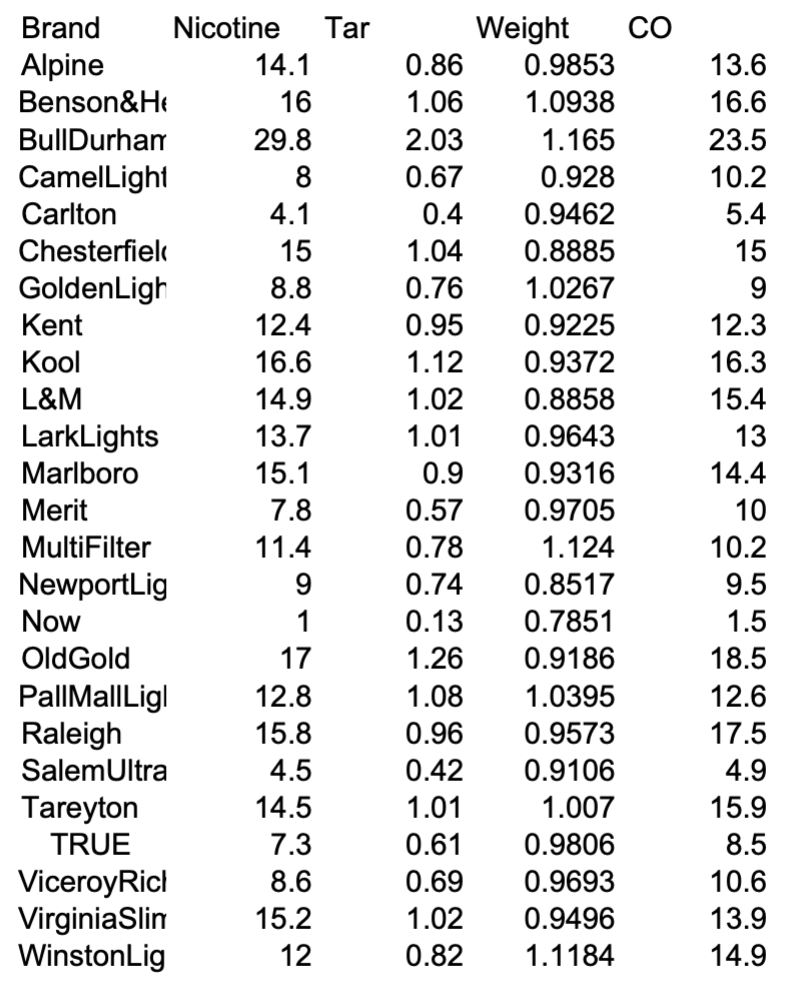 Solved In this problem, we will use the dataset | Chegg.com