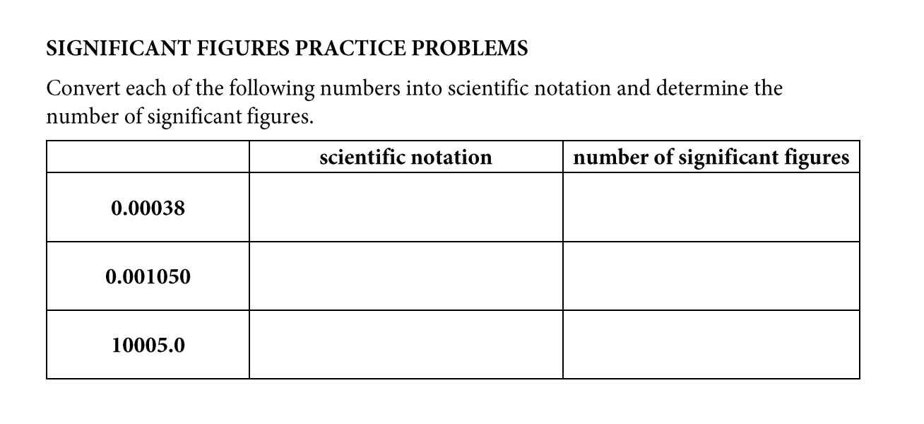 Solved SIGNIFICANT FIGURES PRACTICE PROBLEMS Convert each of | Chegg.com