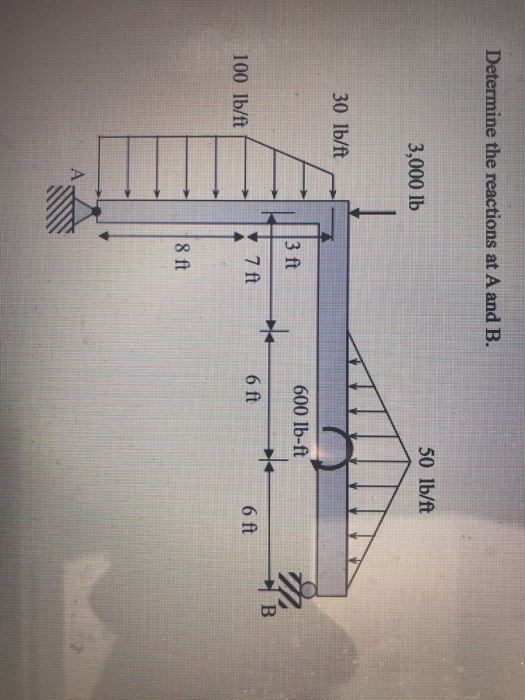 Solved ne the reactions at A and B 3,000 lb 50 lb/ft 30 | Chegg.com