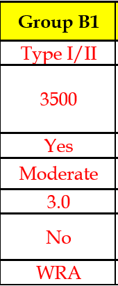 Solved Material Specific Gravity Dry Rodded Bulk Unit Weight | Chegg.com