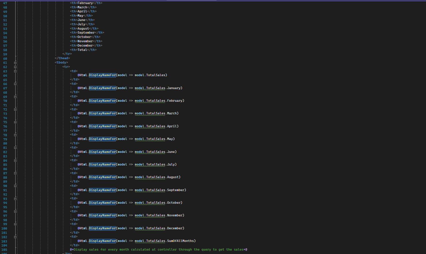 I'm trying to create a sales report on a dashboard, I | Chegg.com