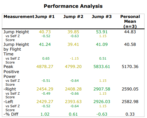 Calculated Jump height (rise) from the Impulse | Chegg.com