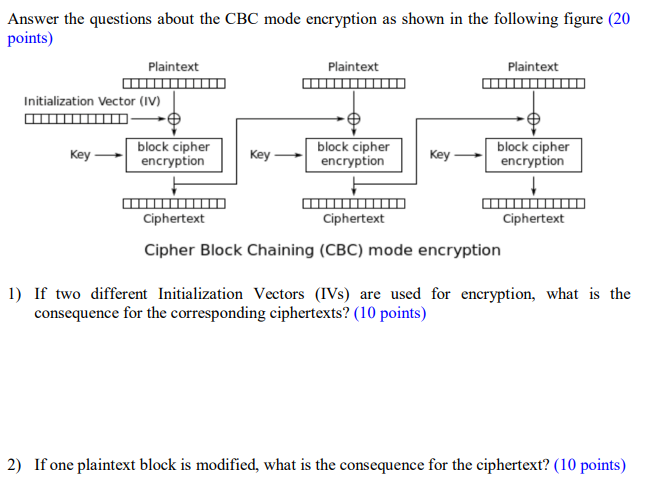 Solved Answer The Questions About The Cbc Mode Encryption As 5207
