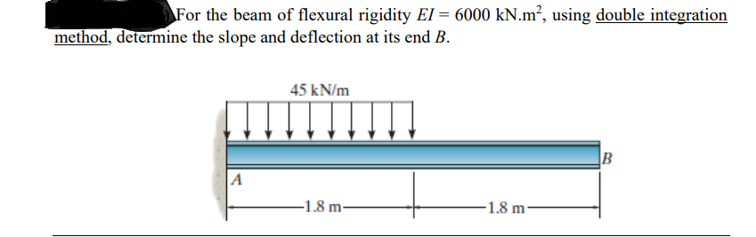 Solved For the beam of flexural rigidity EI = 6000 kN.m2 , | Chegg.com