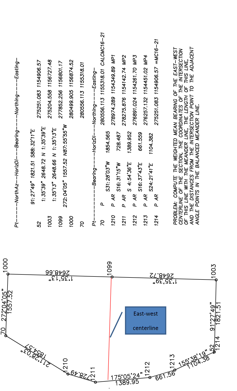 Solved 1. Compute the coordinates of the intersection of the | Chegg.com