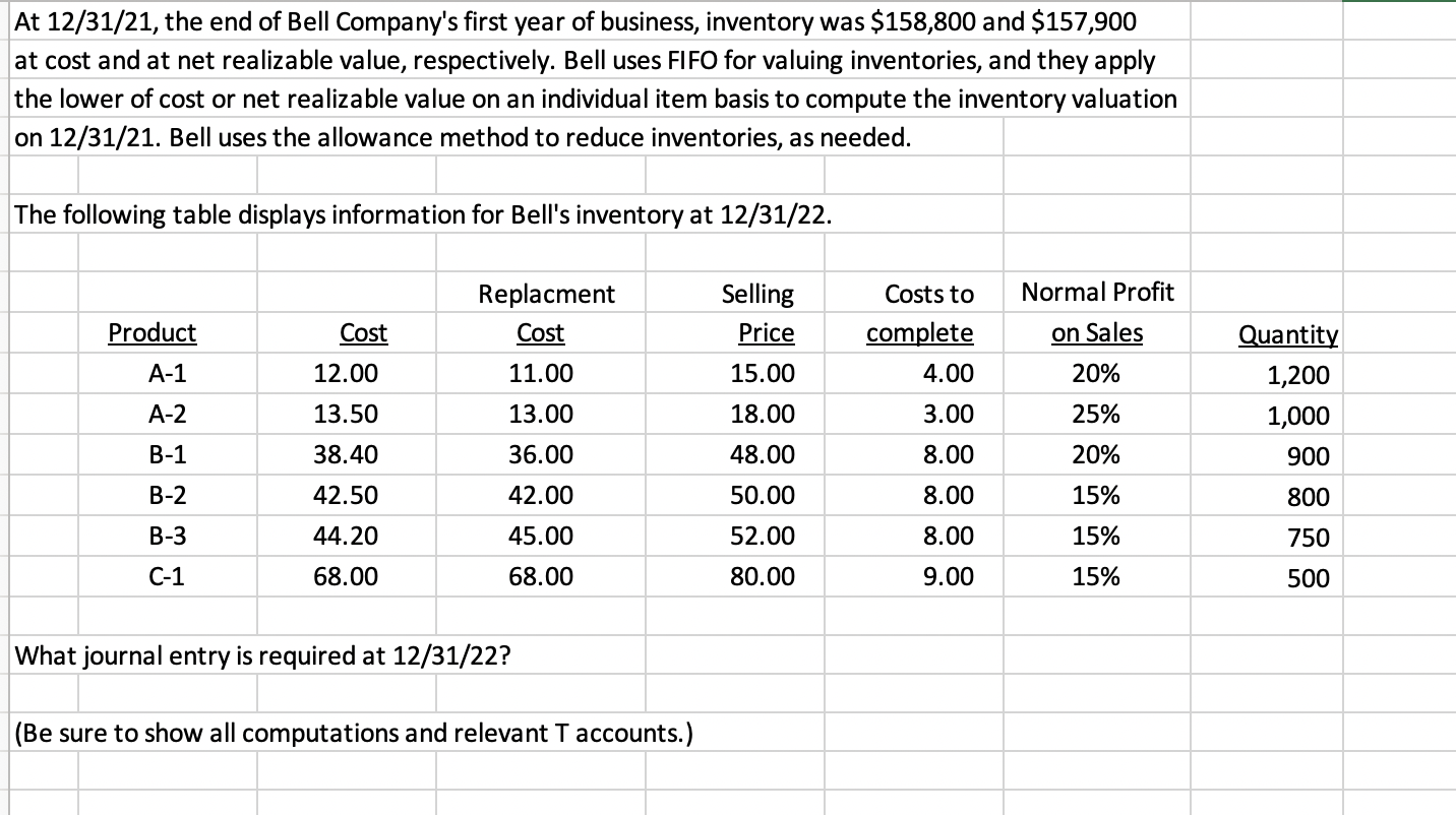 Solved At 12/31/21, the end of Bell Company's first year of | Chegg.com
