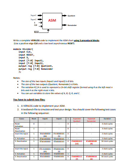 Solved Given the following ASM chart which represents the | Chegg.com