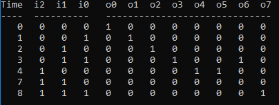 Solved verilog I need help with my code, its skips "Time 5 | Chegg.com